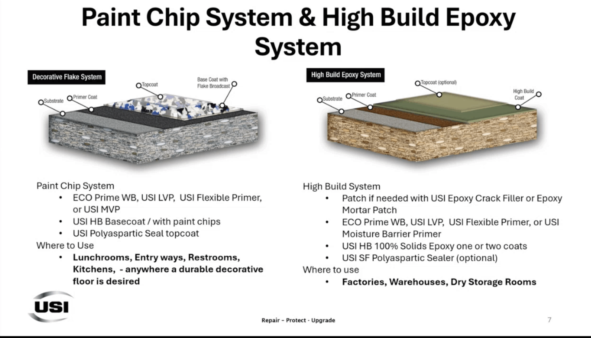 USI Flooring Systems - USI Groups